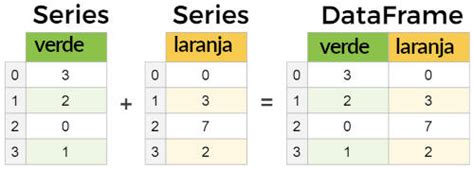 Introdução Ao Pandas Series