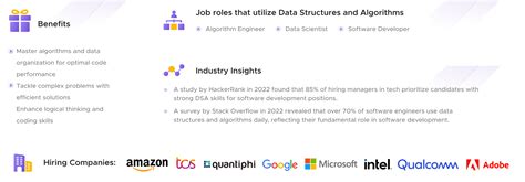 Sql Certification Course Beginner To Advanced Skillovilla