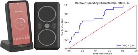 A Novel Multisensor Device For Absolute Intracardiac Pressure Measurement Detection And