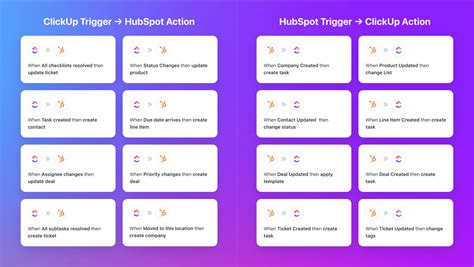 Announcing Our New Partnership With Hubspot Clickup