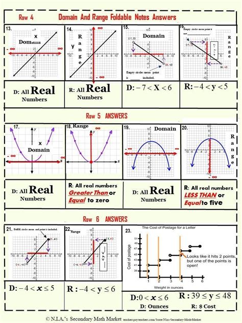 Domain And Range Of Linear Equations Domain Bgr