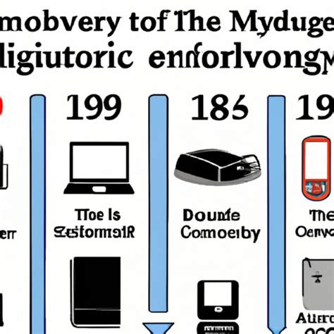 Exploring What Is An Emerging Technology Benefits Risks And Examples