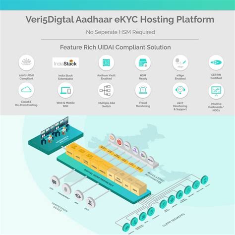 Aadhaar Ekyc Aadhaar Data Vault Brochurepdf