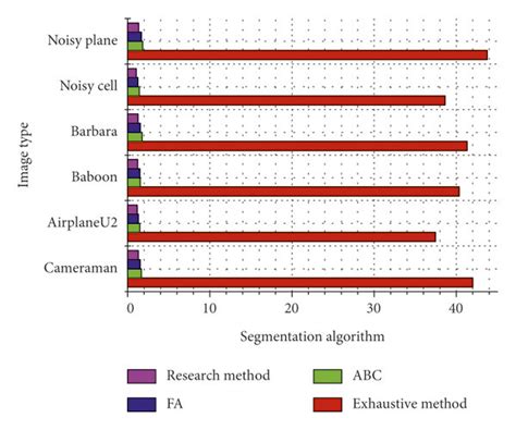 Comparison Of Computation Time Download Scientific Diagram