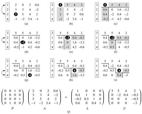 Solving Systems Of Linear Equations Design Analysis Of Algorithm Books Skedbooks