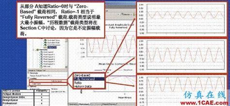 ansys workbench 疲劳分析 ansys培训、ansys有限元培训、ansys workbench培训、ansys视频教程