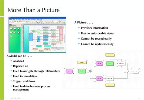 Bpm Implementation Success Criteria And Best Practice PPT