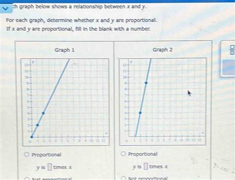 Solved Ch Graph Below Shows A Relationship Between X And Y For Each