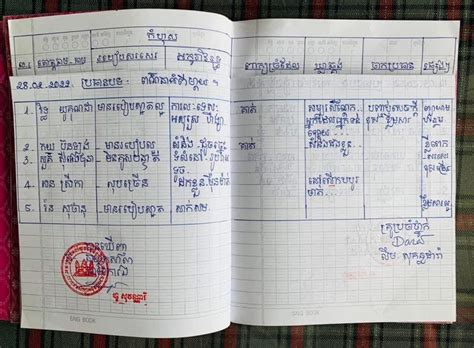 ពិភព កិច្ចតែងការបង្រៀន I Added ពិភព កិច្ចតែងការបង្រៀន I