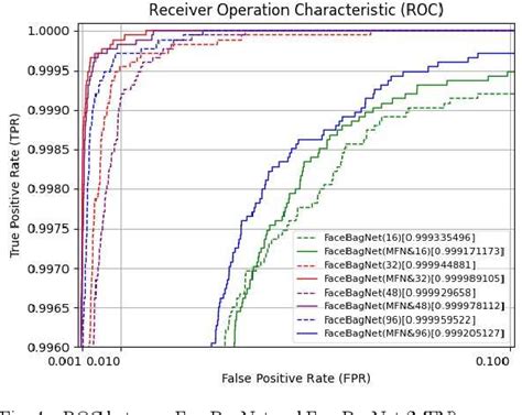 Figure 4 From Multi Modal Face Anti Spoofing Using Multi Fusion Network And Global Depth Wise