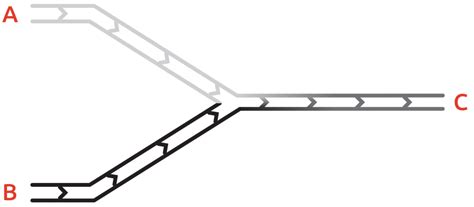 Continuous Flow Reactors Syrris