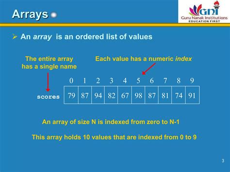 Arrays In C Programming Ppt