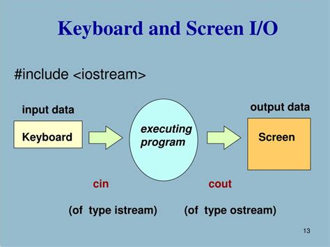 ppt chapter 4 program input and the software design process