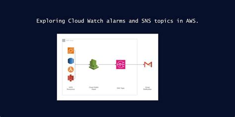 Yashraj Jaiswal On Linkedin Exploring Cloud Watch Alarms And Sns