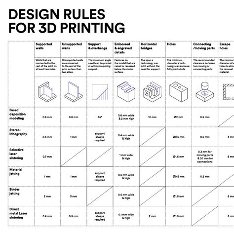 Design Rulespdf Docdroid