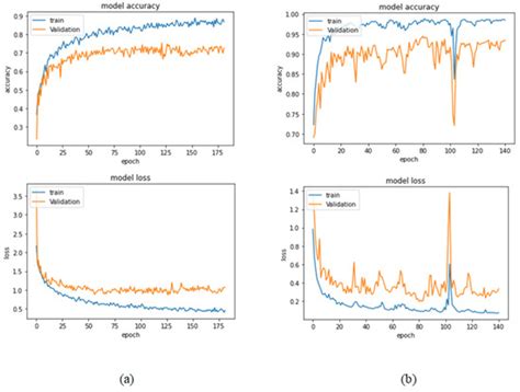 Bioengineering An Open Access Journal From MDPI