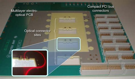 Electro Optical Midplane And Curved Waveguide Illuminated With 635nm