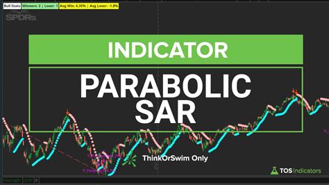 Parabolic Sar Indicator Backtester And Scans Free Download