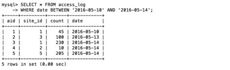 SQL BETWEEN 操作符 SQL BETWEEN SQL 范围 树懒学堂 SQL BETWEEN 操作符 SQL BETWEEN SQL 范围 树懒学堂