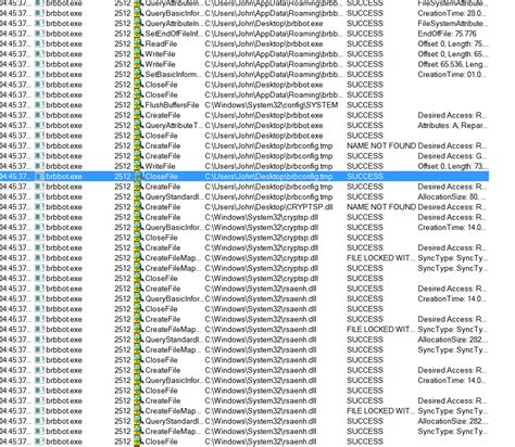 Decoding Malware Mysteries A Deep Dive Into Static Dynamic And