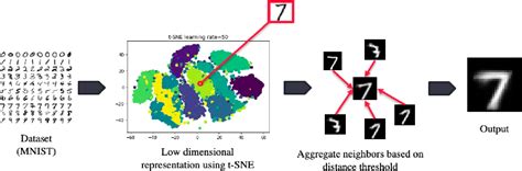Figure 2 From Generating Adversarial Examples Using Uniform Pixels And Neighbor Aggregation