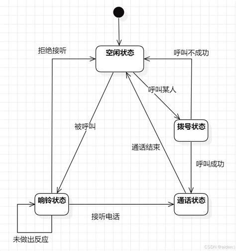 一次性执行多个 sql文件 PostgreSql