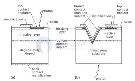 硅（si）基阻挡杂质带（bib）探测器外延片 厦门中芯晶研半导体有限公司