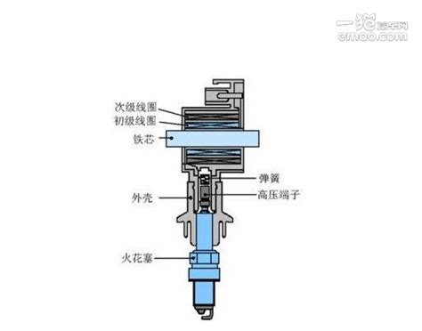 汽车点火线圈工作原理和分类 用车 一猫汽车网