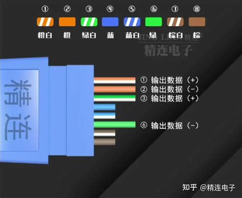 剥开网线表皮，里面的8根线分别代表什么以及作用 csdn博客