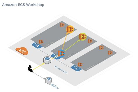 Jordan T On Linkedin Go Hacking Coding Softwareengineering Cloud