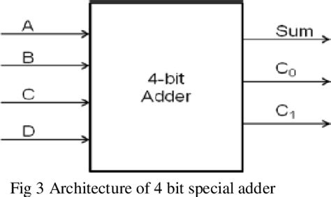 Figure 3 From Hash Trick Based Deep Neural Network Implementation Using Optimized Stochastic