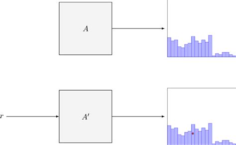 figure 1 from on certified randomness from fourier sampling or random circuit sampling