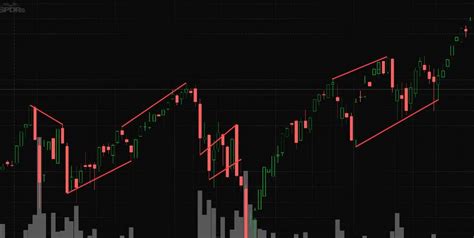 How To Draw Line Segments In Thinkscript Between Any Two Points On The Chart Hahn Tech Llc