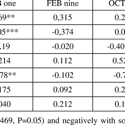 Correlation Coefficients Between Mean Spectral Values Of Pixels On Download Scientific Diagram