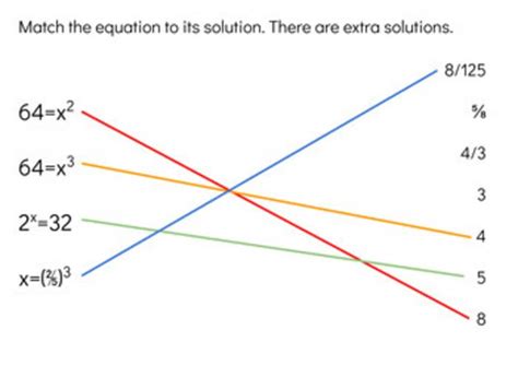 Grade 6 Unit 6 Lesson 15 Equivalent Exponential Expressions Our 6 8 Math