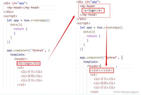 【vue3】3 5 组件内容的组合与分发vue3 事件分发 Csdn博客
