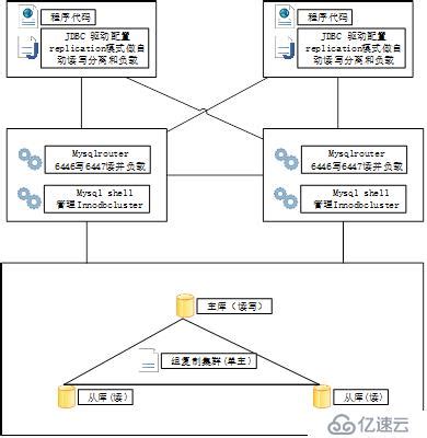mysql 8 0 11 innodb cluster 高可用集群手册系列之一 集群介绍 MySQL数据库 亿速云