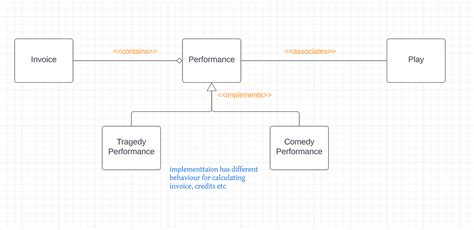 Golang — Polymorphic Types During Deserialisation By Madhan Ganesh