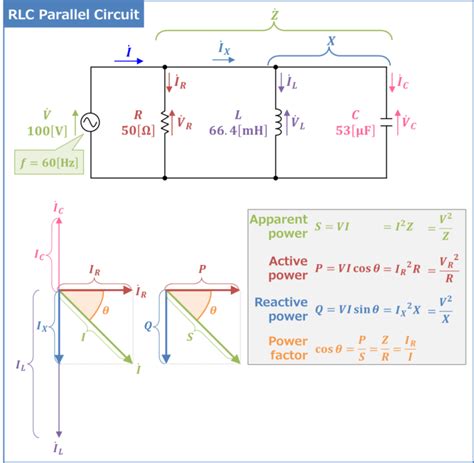 Rlc Parallel Circuit Calculator
