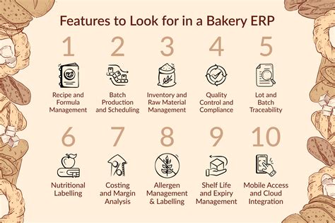 Key Features Of Bakery Erp For Streamlined Workflow