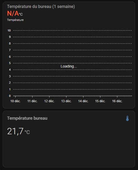 The Graphs On The Mini Graph Card And Apexcharts Are No Longer Displaying Frontend Home