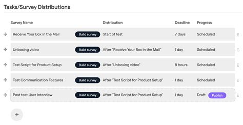 Real World Qa Testing Betatesting