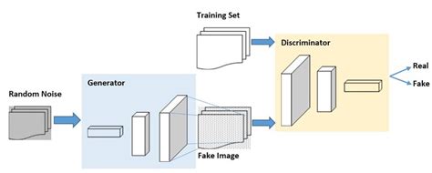 The Gan System Architecture [6] Download Scientific Diagram