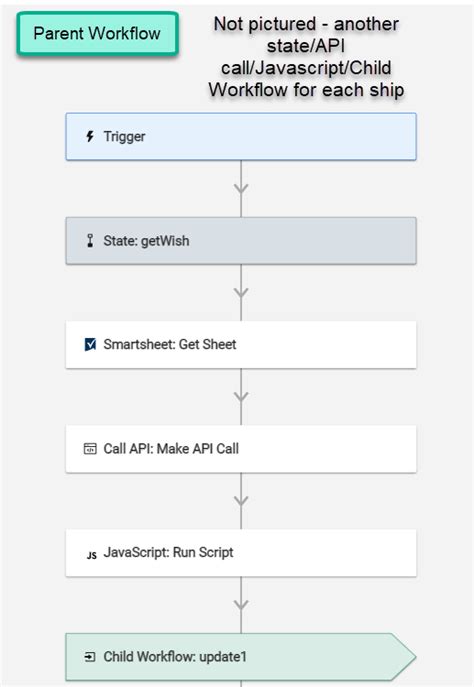 How To Read And Store Multiple Rows Of Data Using Bridge — Smartsheet