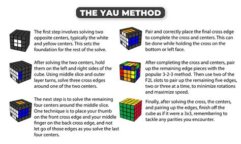 Rubiks Cube Solver X The Guide To Solve Like A Pro