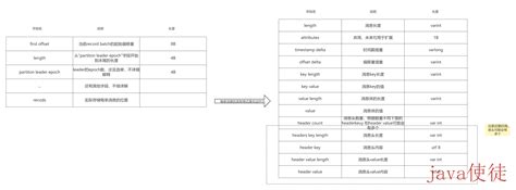 Kafka数据在服务端时怎么写入的kafka 写入接口 Csdn博客