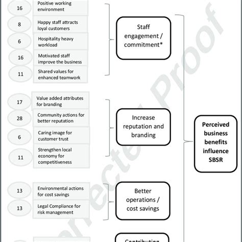 Example Of A Transcript With Annotations Source Tomasella 2019 Download Scientific Diagram