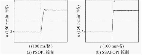 基于麻雀搜索优化算法分数阶PI的PMSM矢量控制