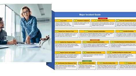 Major Incident Management Guide Itsm Docs Itsm Documents And Templates