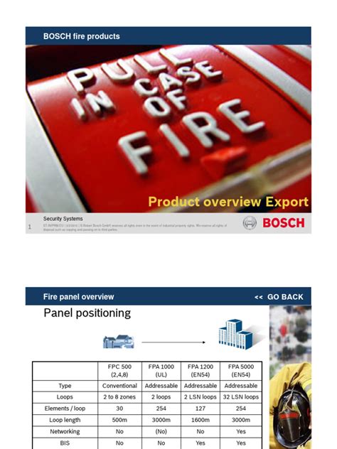 2 Panel Introduction Pdf